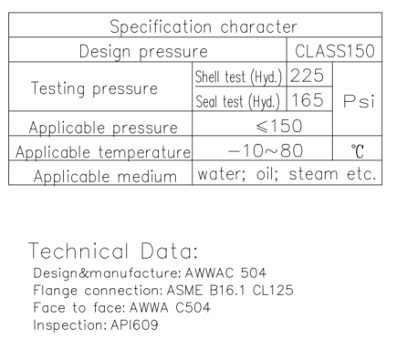 What Is AWWA C504 Butterfly Valve? - Tianjin Zhongfa Valve Co., Ltd.