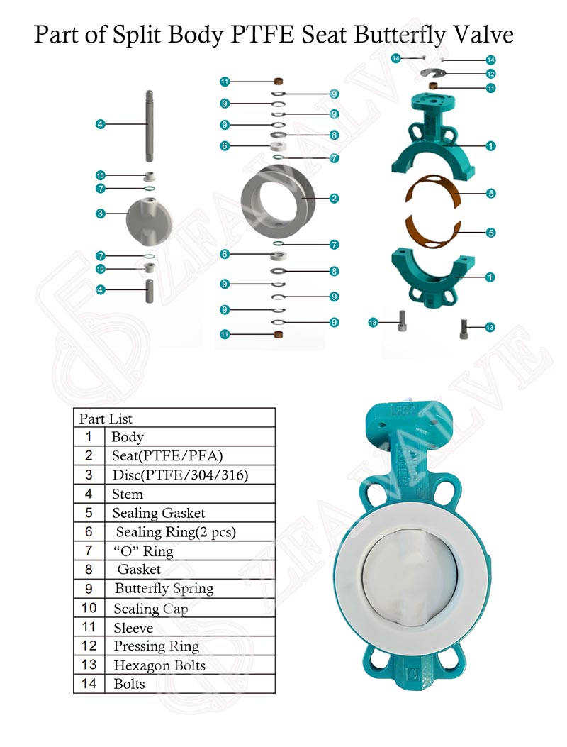 News - PTFE Fully Lined Butterfly Valves: Comparison of Two-Piece and ...