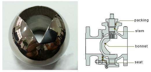 "O-Type Ball Valve" & "V-Type Ball Valve" - Tianjin Zhongfa Valve Co., Ltd.